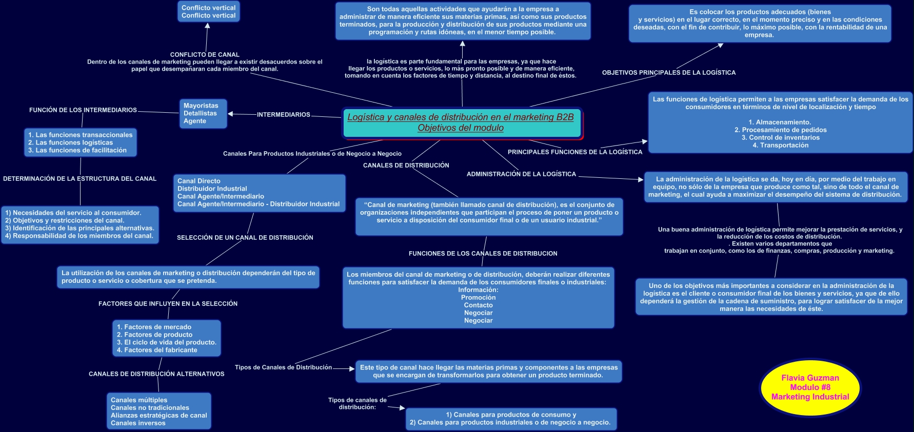 Modulo 8 Marketing Industrial